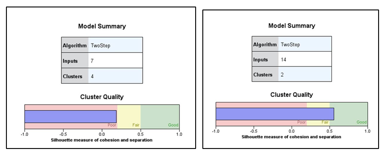 Building Subscriber Personas with Cluster Analysis - The Email Metrics ...
